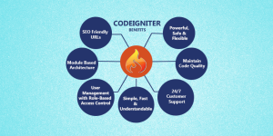 Why Choose CodeIgniter Over Other PHP Frameworks?