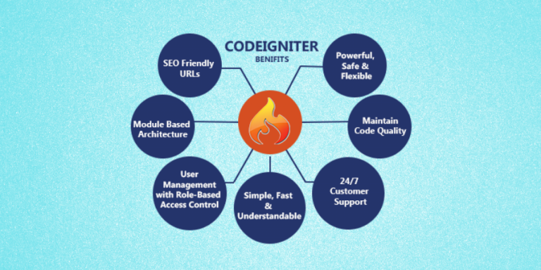 Why Choose CodeIgniter Over Other PHP Frameworks?