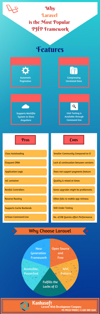 Laravel Framework: 7 Reasons for Its Popularity