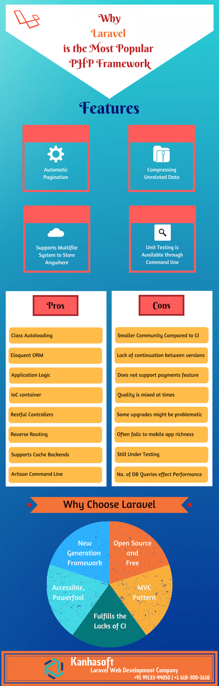 Laravel Framework: 7 Reasons for Its Popularity