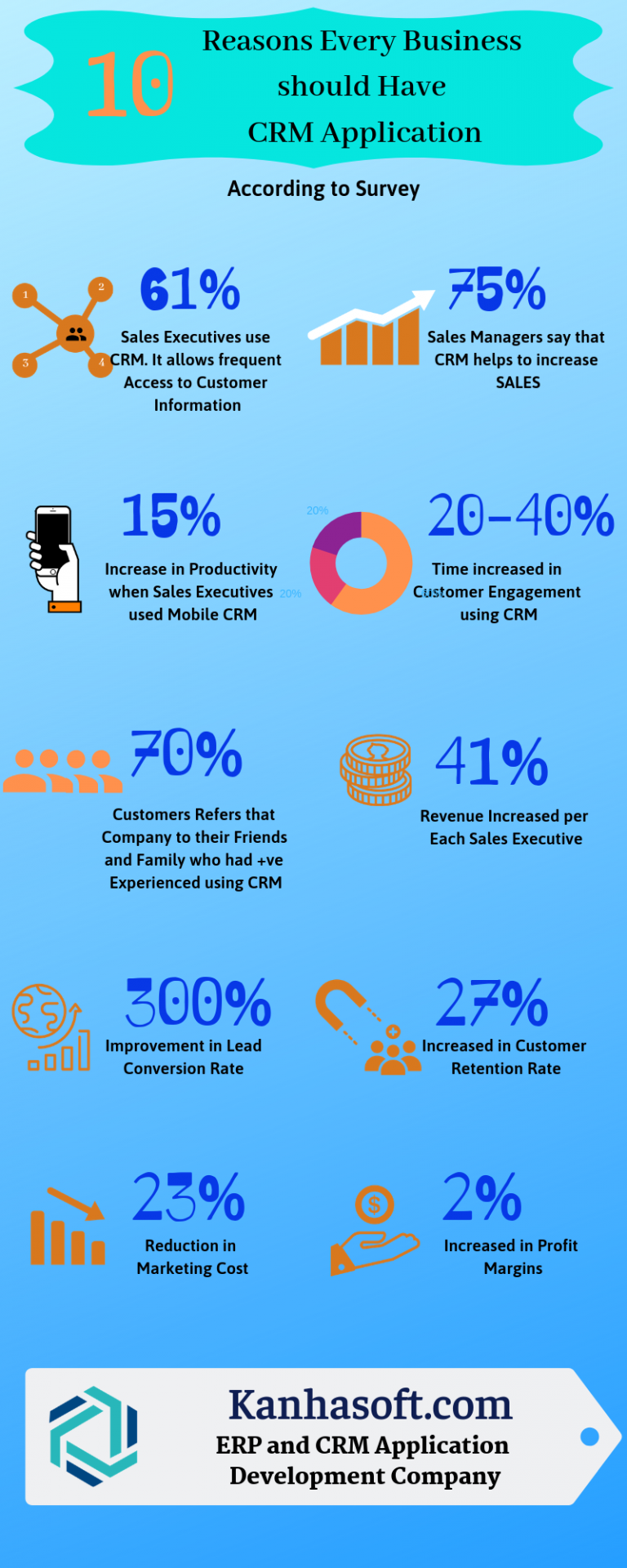 10 Compelling Reasons Your Business Needs a CRM Application