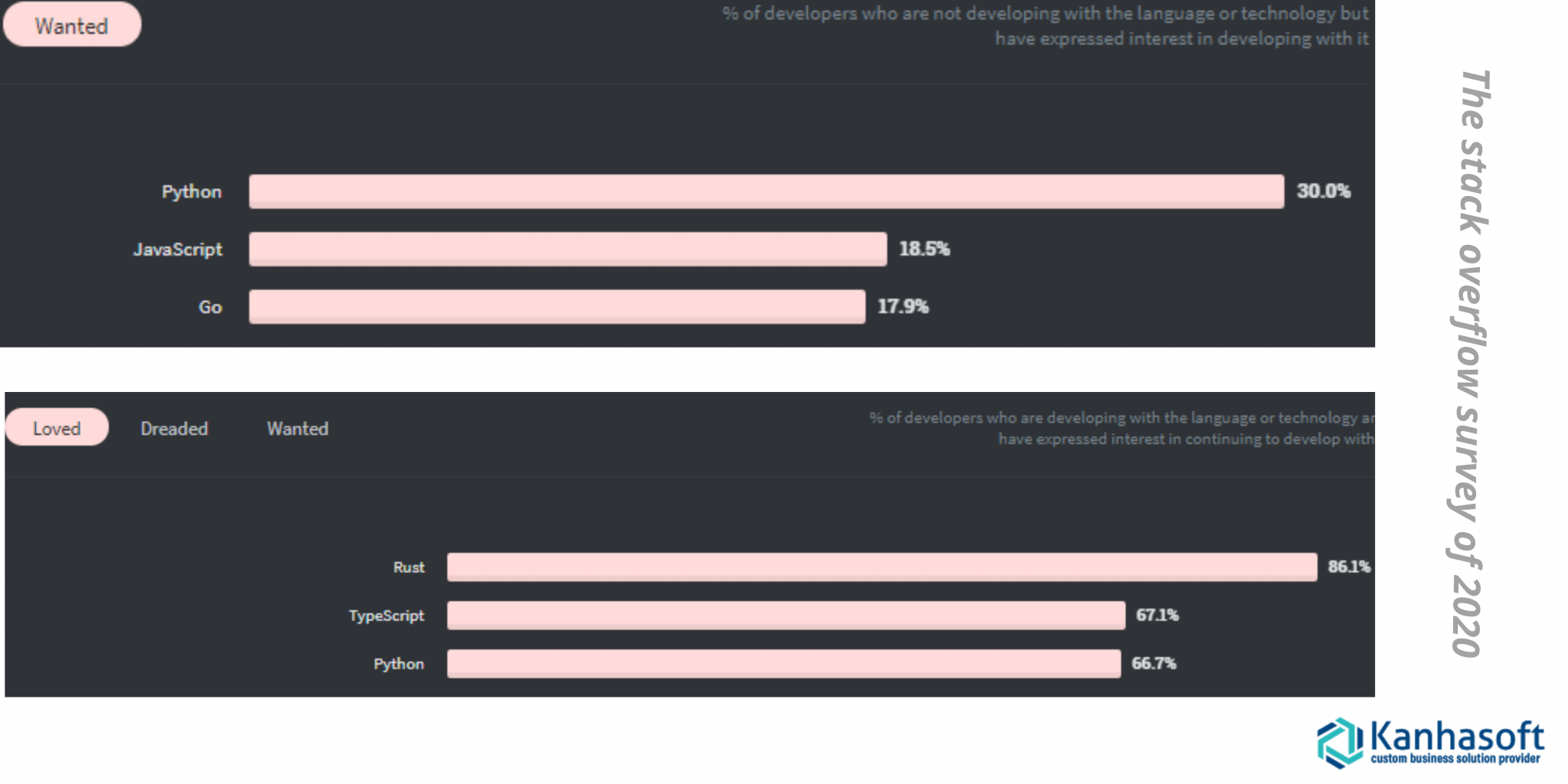 20 Advantages of Python/Django for Web App Development