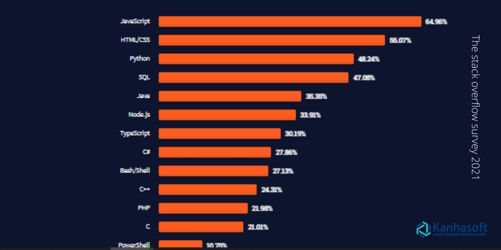 20 Advantages of Python/Django for Web App Development