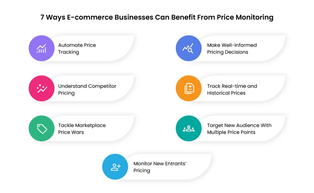 Unleashing the Power of eCommerce Price Monitoring for Growth